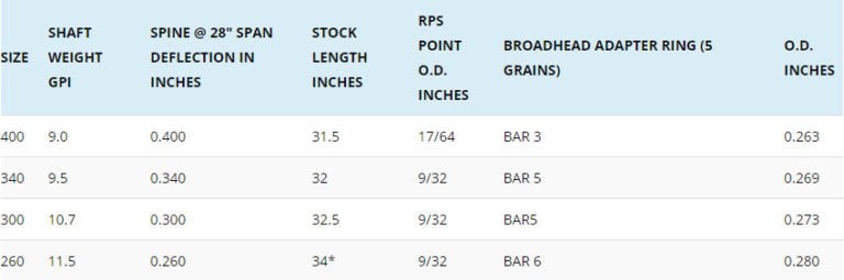 Easton Arrow Axis PRO 5MM Carbon 12 Pack Bare Shafts X Nocks Match ...